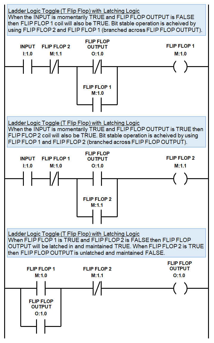 PLC Toggle Logic & Flip Flops - Ladder Logic World PLC Toggle Logic & Flip Flops - Ladder Logic World
